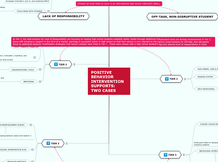 Positive Behavior Intervention Support - V...- Mind Map